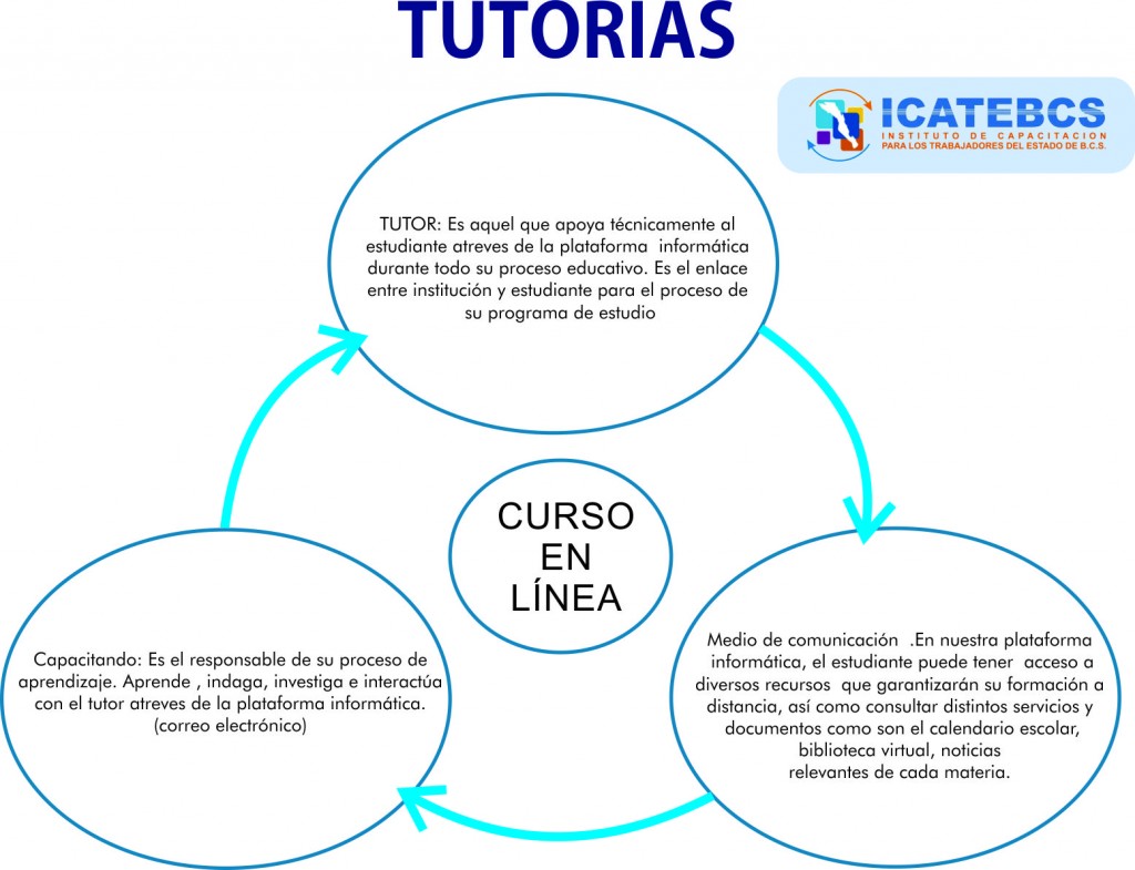 Tutorias – Instituto de Capacitación para los Trabajadores del Estado ...